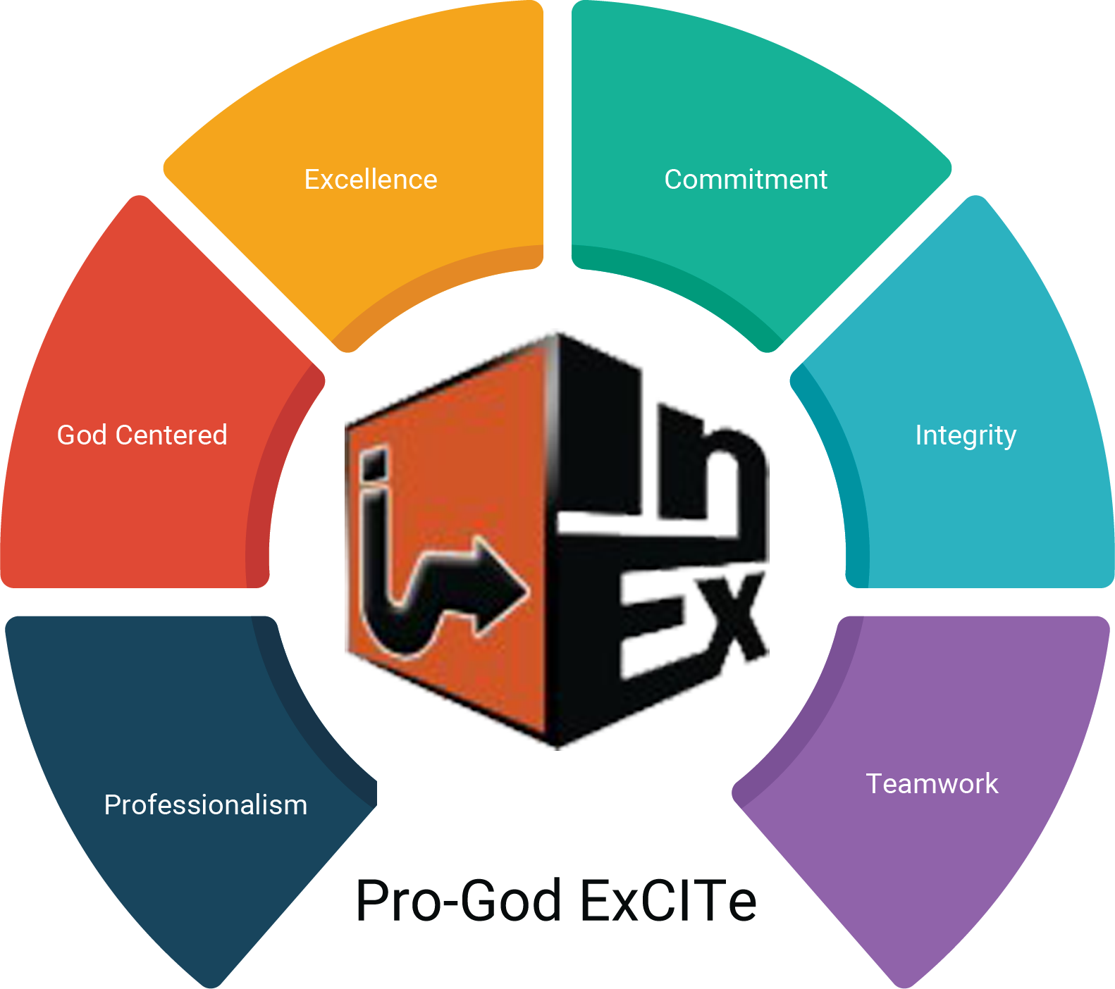 InEx Group of Companies - About Us